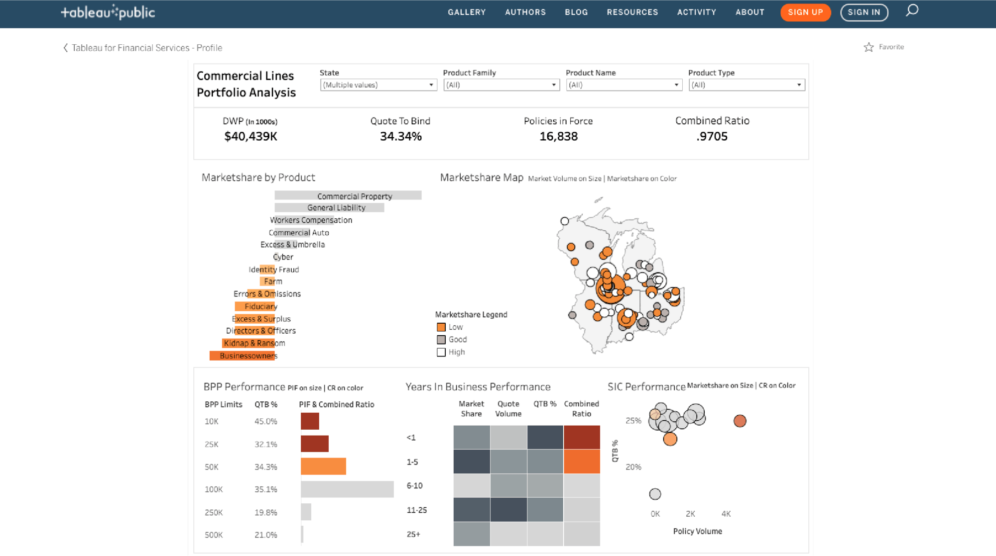 How Data Analytics Benefits Insurance Companies | Tableau